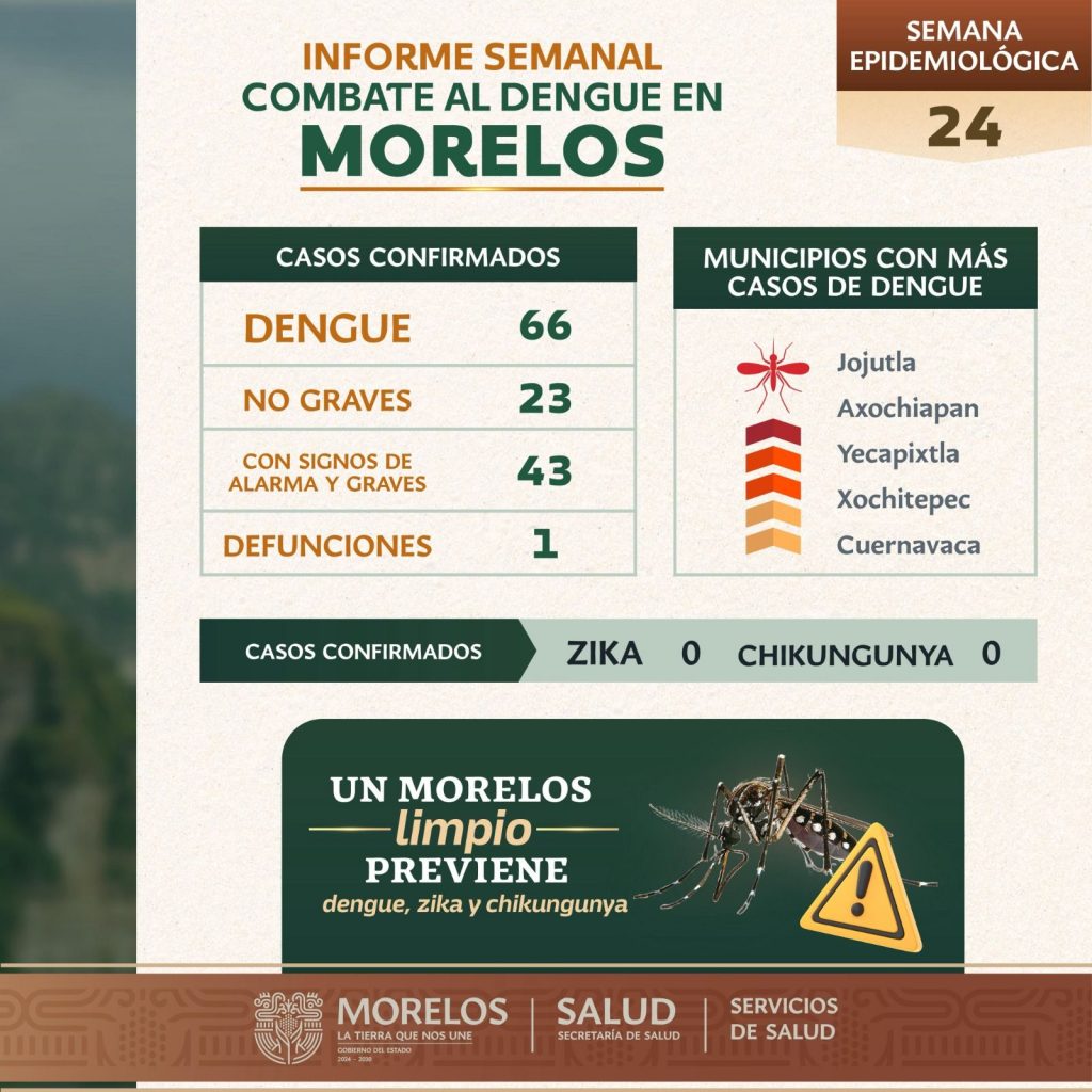 NECESARIO INTENSIFICAR PREVENCIÓN DEL DENGUE EN ESCUELAS - La Opinion ...